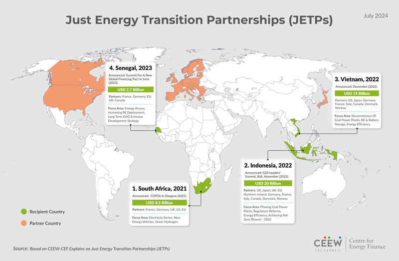 Just Energy Transition Partnerships (JETPs) | CEF Infographics
