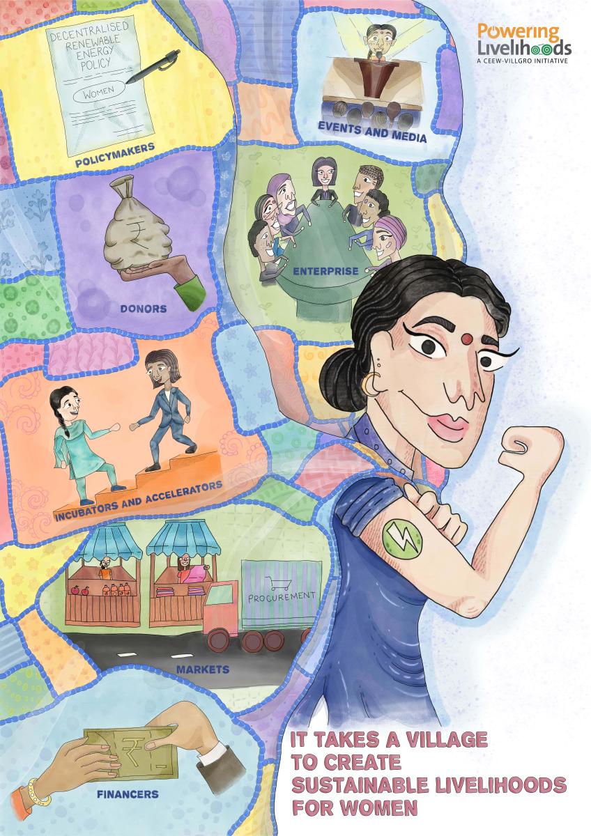 How can India Create Sustainable Livelihood Opportunities for Rural Women?