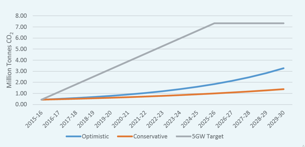 How Can Indian Railways Boost Energy Conservation & Efficiency? CEEW
