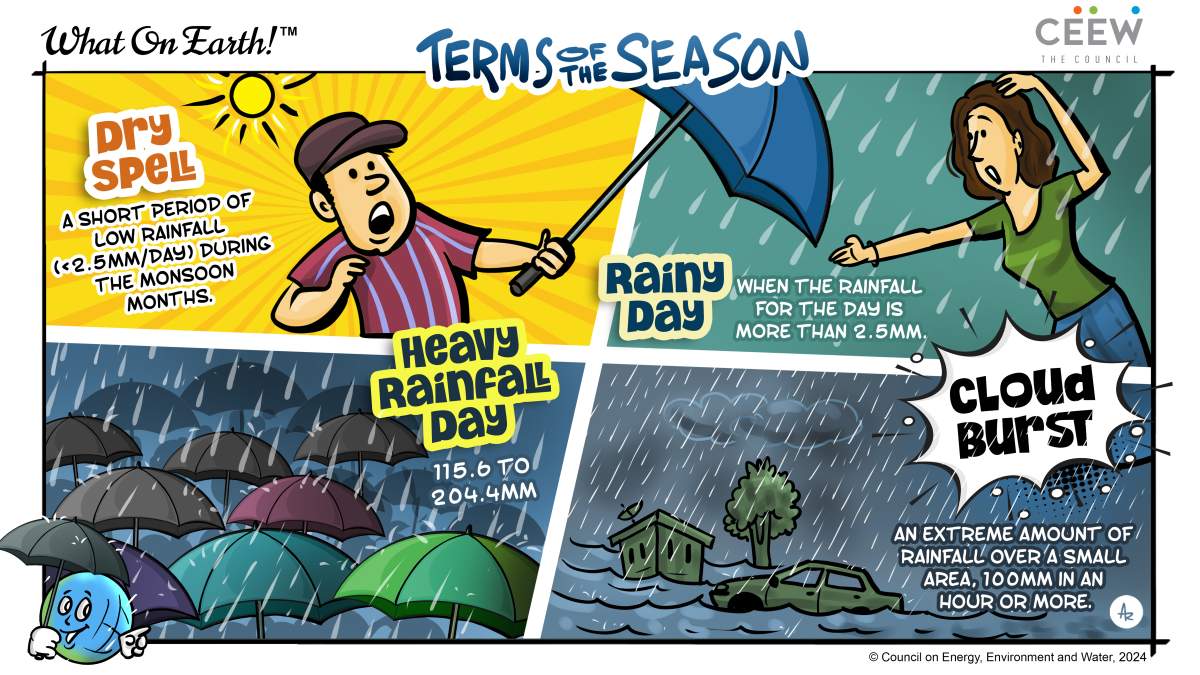 Climate Change Cartoons & Comics | Global Warming Effects | CEEW