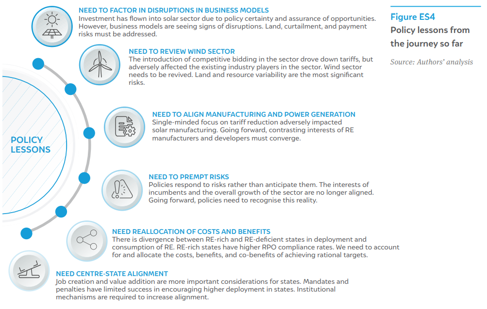 How can Solar & Wind Policies Enable India’s Energy Transition?