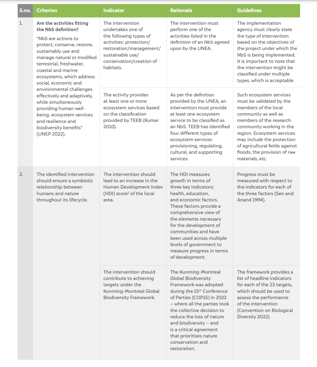 How can Nature-based Solutions Investments Tackle Global South Climate ...