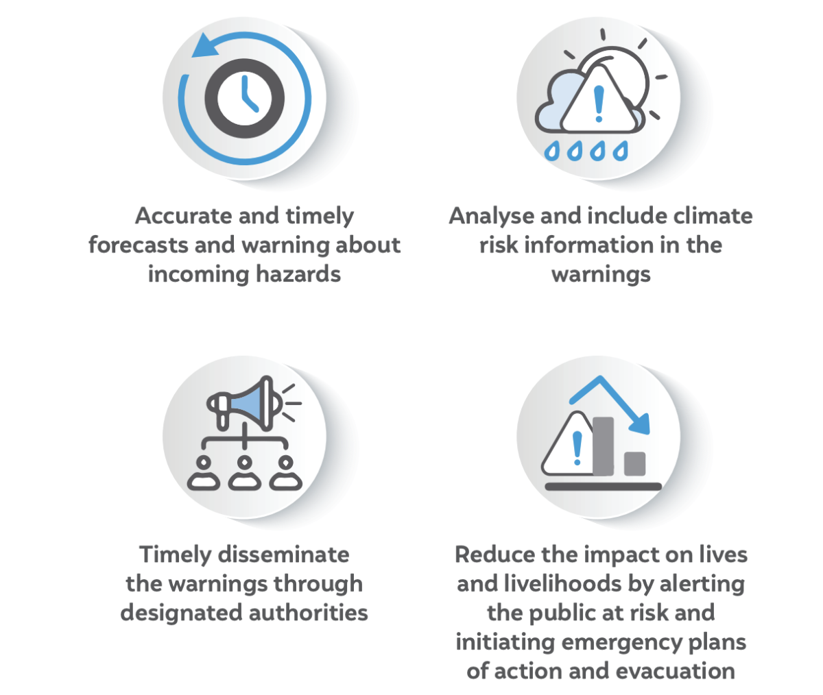 How can Early Warning Systems in India Build Disaster Preparedness?