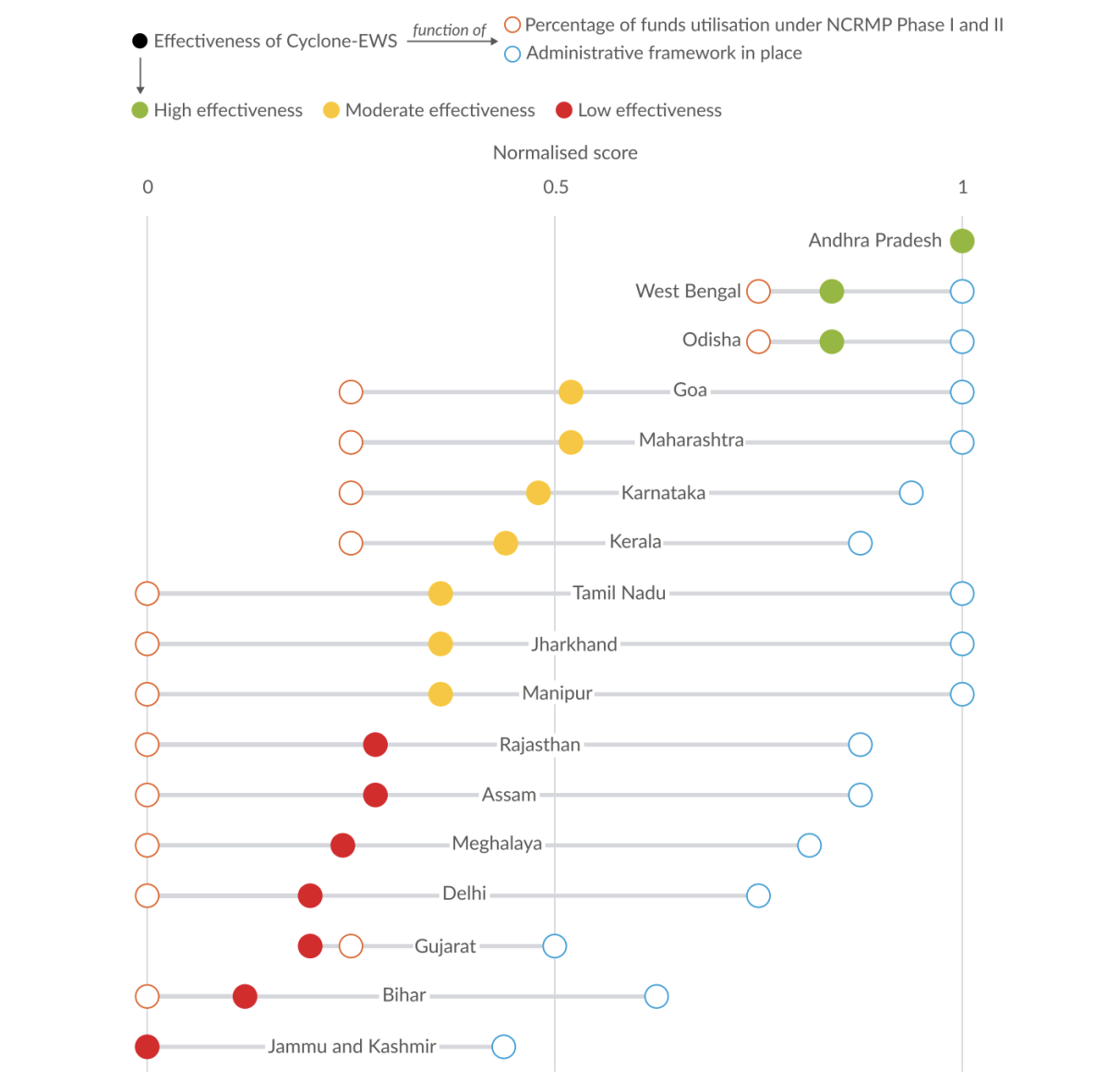 How can Early Warning Systems in India Build Disaster Preparedness?