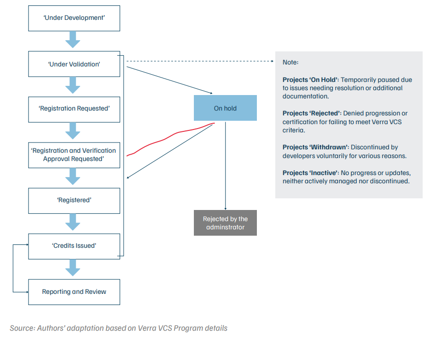 India's Voluntary Offset Scheme in Carbon Credit Trading Market