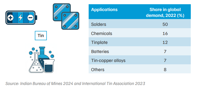 How can India Transform Domestic Critical Minerals Processing?