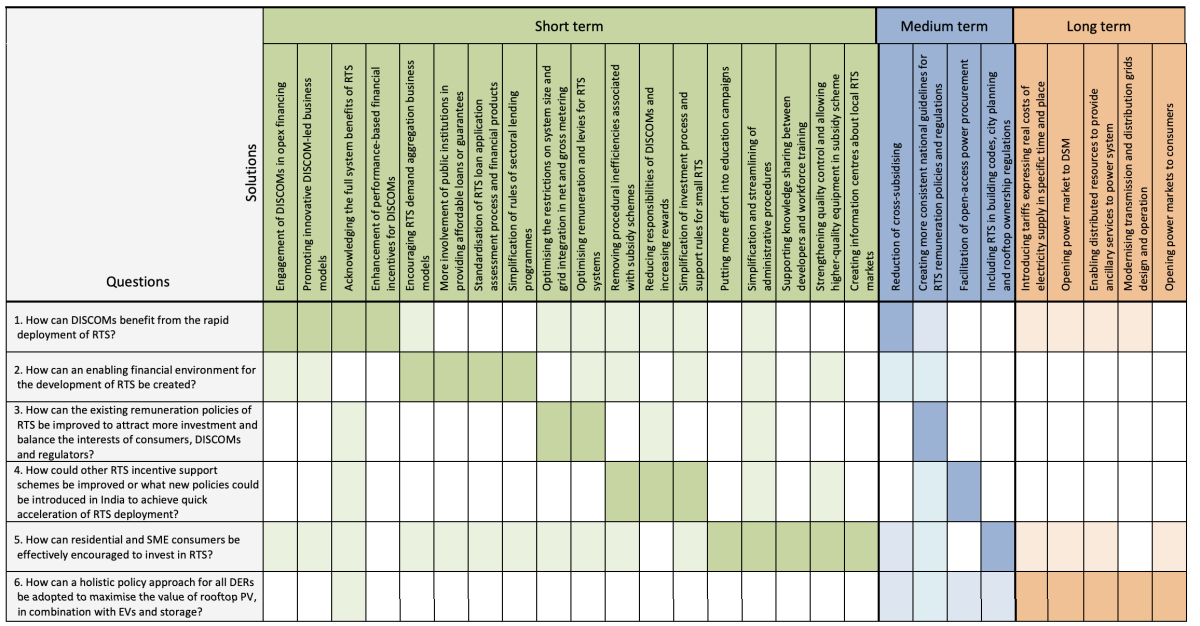 image - 2023-12-17T154733.035.png | CEEW