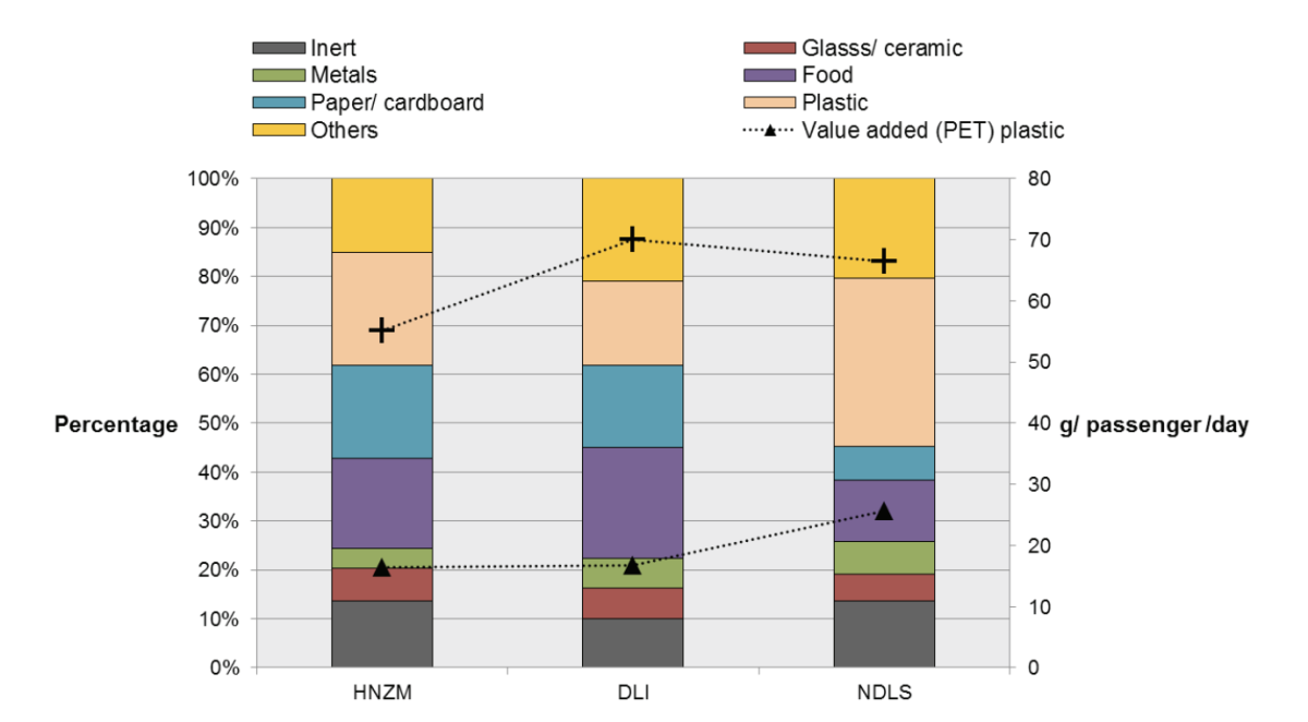 How can Indian Railways Decentralise Sustainable Waste Management?