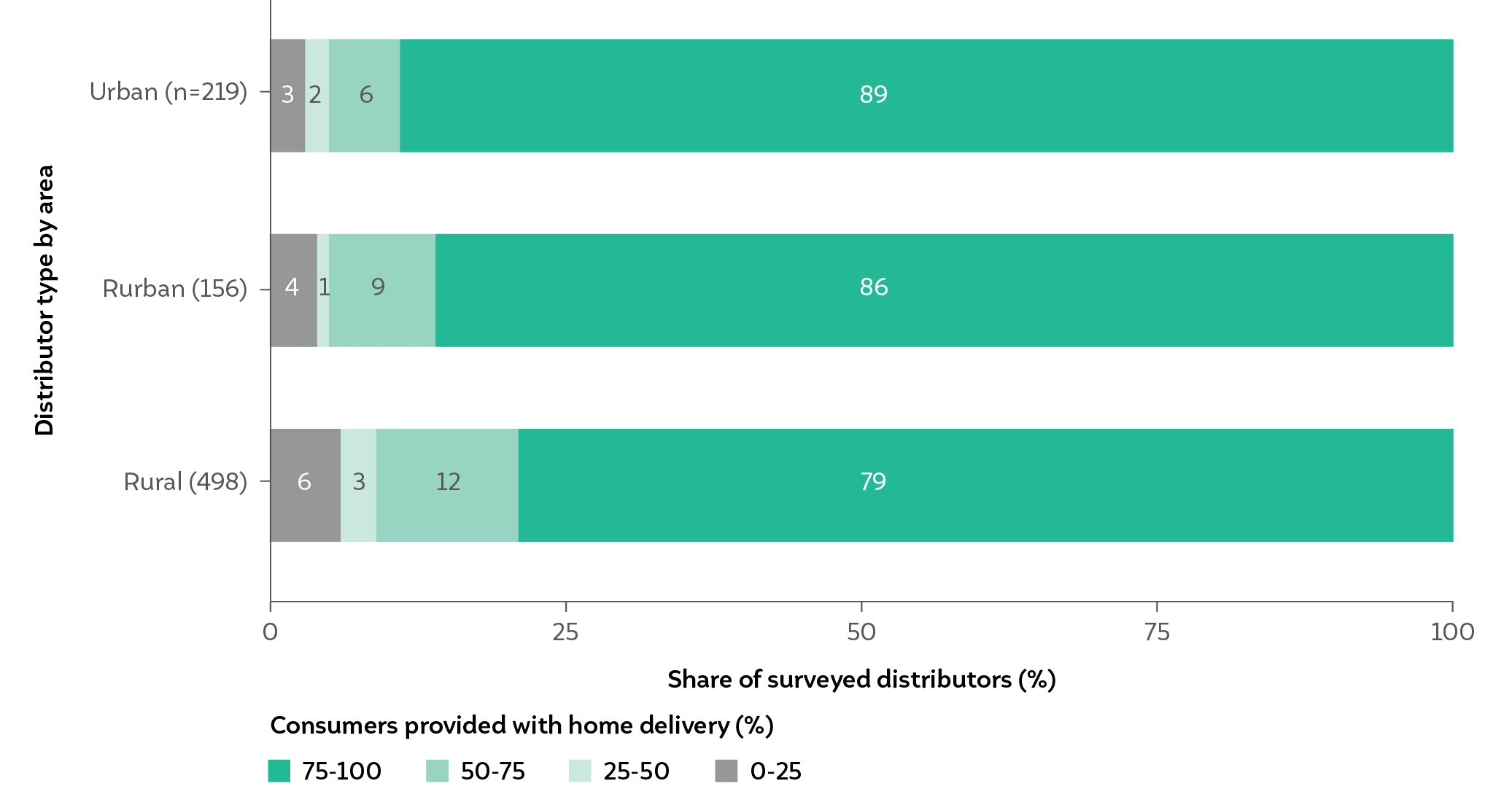 How can India Improve its Clean Cooking Fuel Supply with LPG?