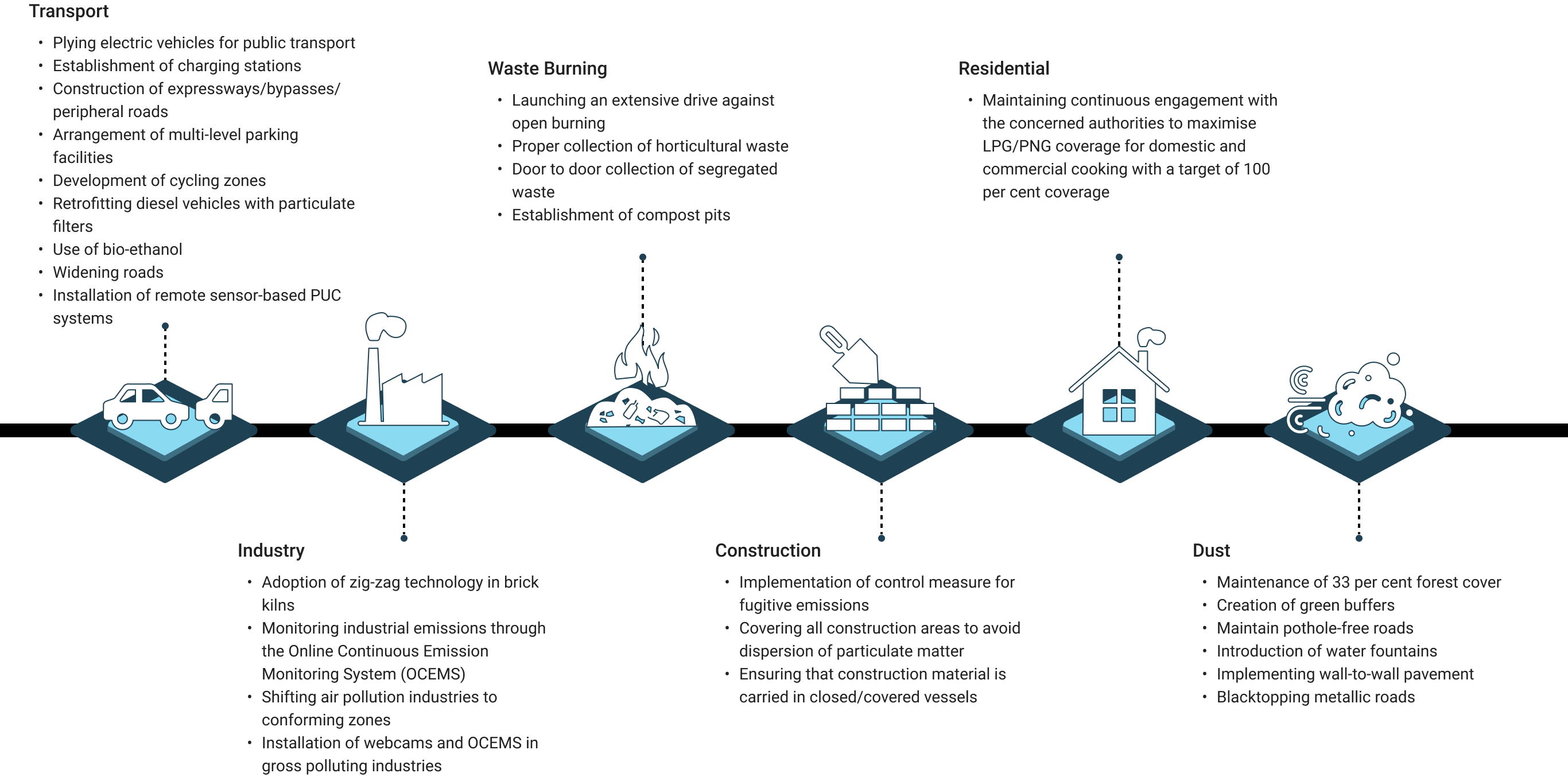 Why Air Quality deserves more attention | CEEW