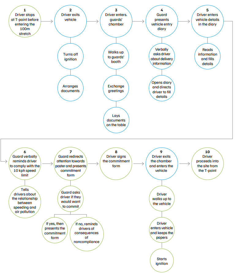 How can Dust Mitigation Plans Reduce Construction Air Pollution?